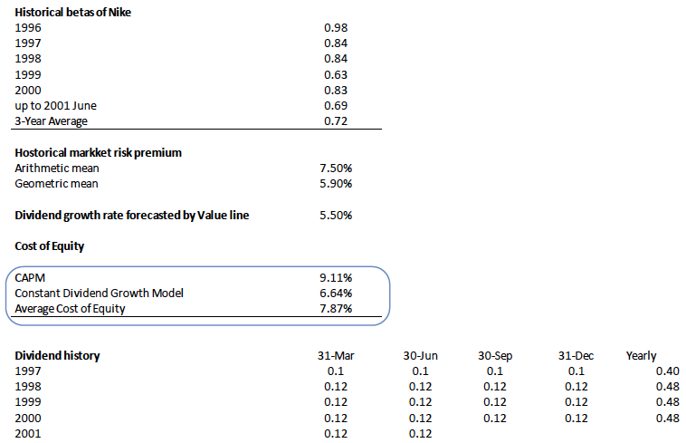 Spadework Research - Nike - Equity Research